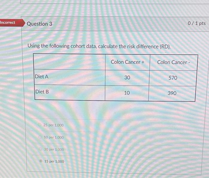 Solved When you calculate RR, which measure of disease | Chegg.com