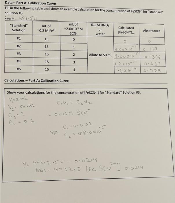 Solved Procedure - Part B: Determination of Keq 1. Using the | Chegg.com