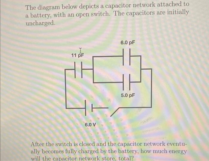 Solved The diagram below depicts a capacitor network | Chegg.com