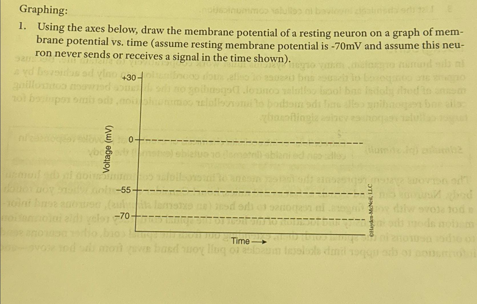 Solved Graphing:Using the axes below, draw the membrane | Chegg.com