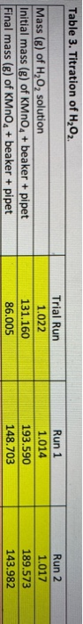 Solved 1. If you over titrate, how would this affect the | Chegg.com Solved 1. If you over titrate, how would this affect the | Chegg.com