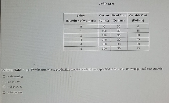 Solved Table 14-9\table[[\table[[Labor],[(Number of | Chegg.com