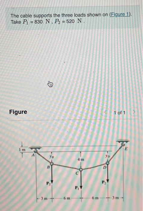 Solved The cable supports the three loads shown on (Figure | Chegg.com