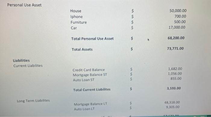 I need someone to make a balance sheet and statement | Chegg.com