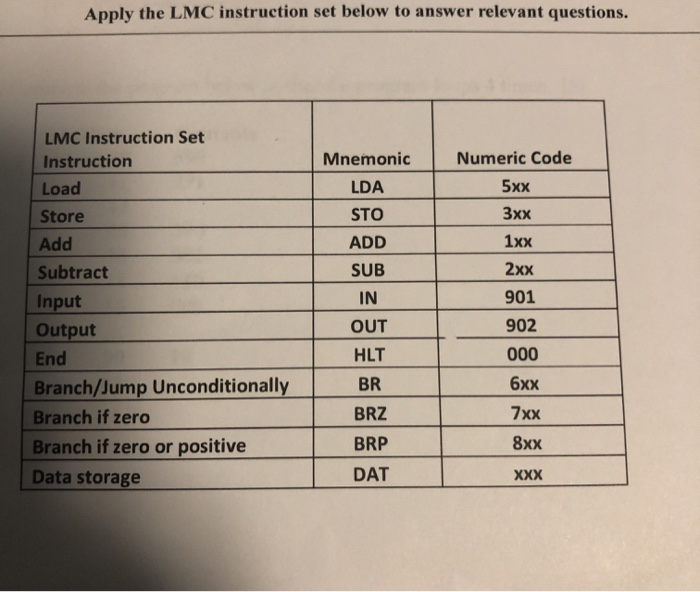 Solved Apply the LMC instruction set below to answer | Chegg.com