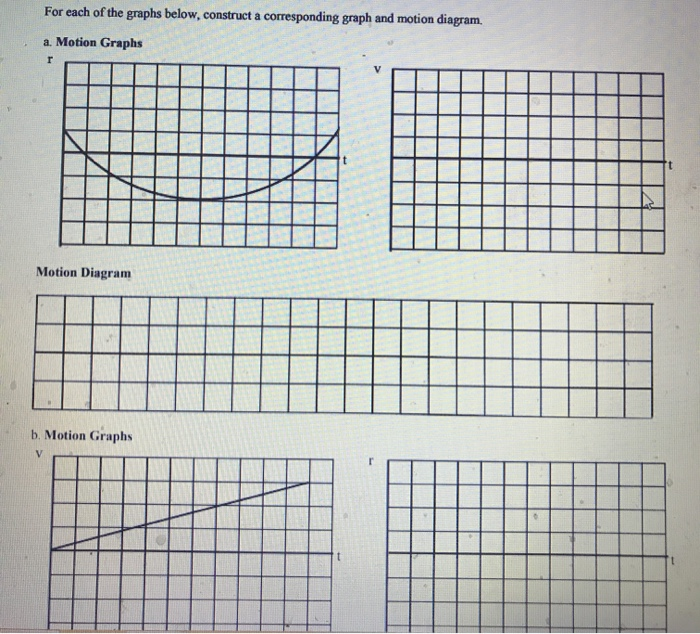 Solved For each of the graphs below, construct a | Chegg.com