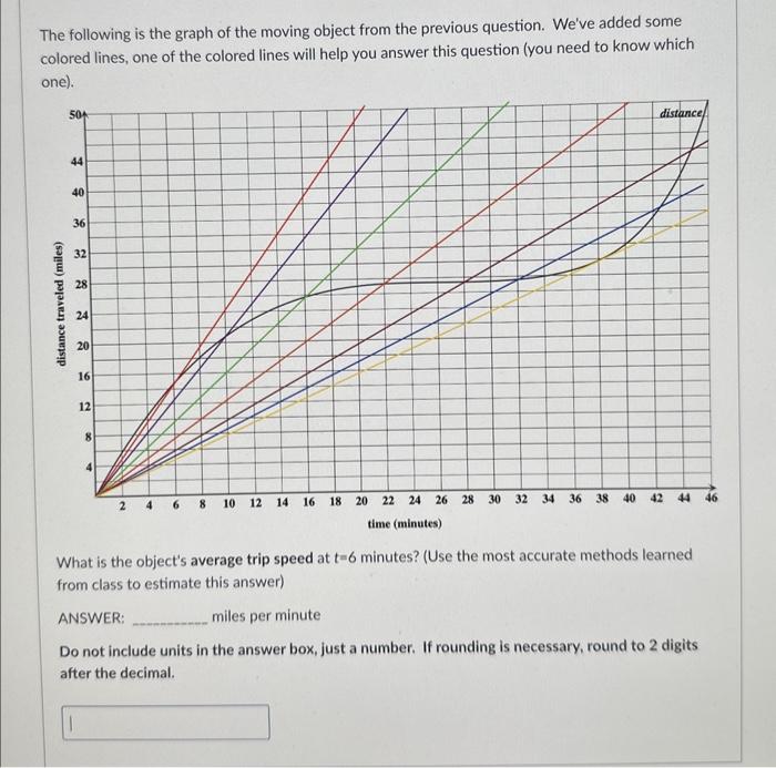 Solved The following is the graph of the moving object from | Chegg.com