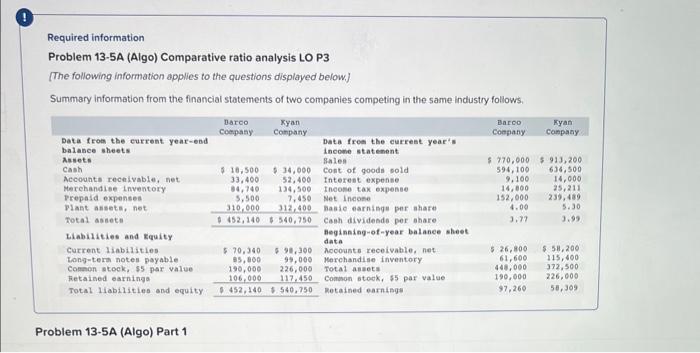 Solved Required information Problem 13-5A (Algo) Comparative | Chegg.com