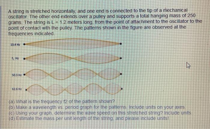 Solved A string is stretched horizontally, and one end is | Chegg.com