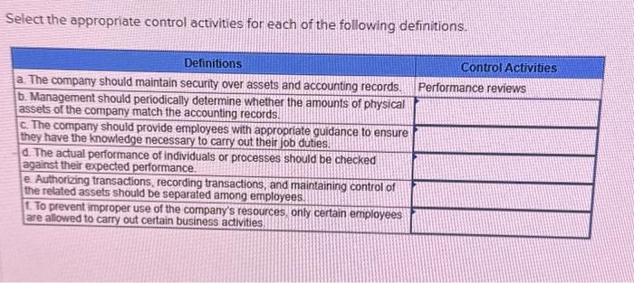 Solved Select the appropriate control activities for each of | Chegg.com