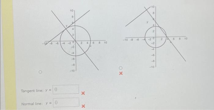 Solved Find equations for the tangent line and normal line | Chegg.com
