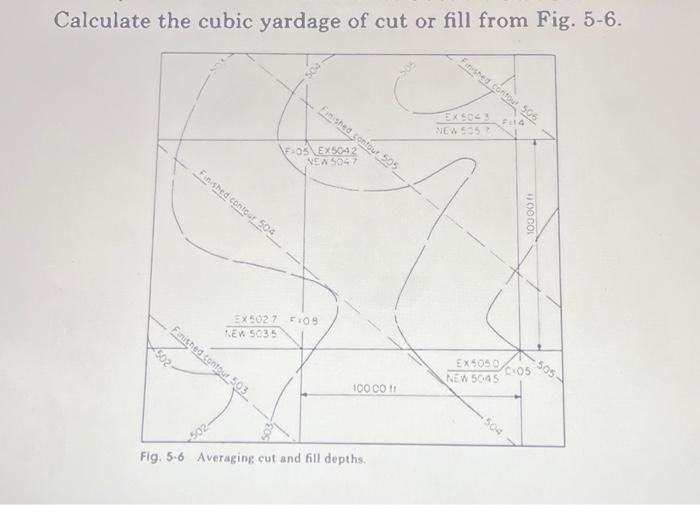 Solved Calculate the cubic yardage of cut or fill from Fig. | Chegg.com