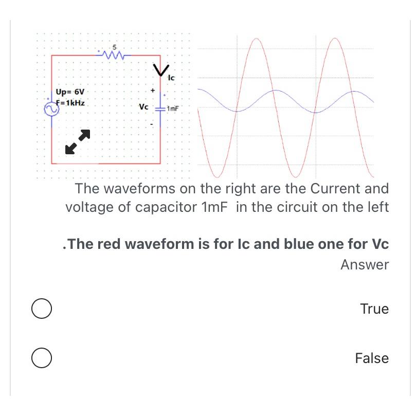 Solved The waveforms on the right are the Current and | Chegg.com