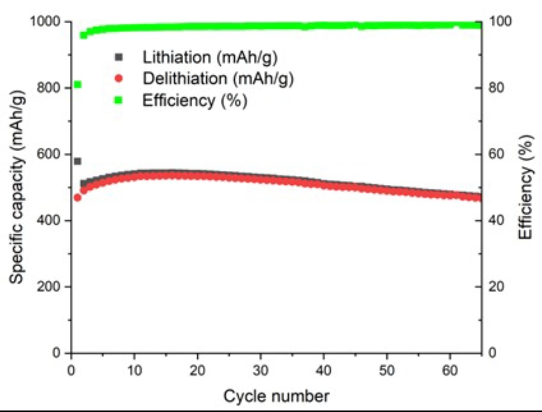 Solved Specific capacity | Chegg.com