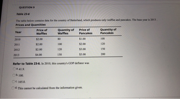 Solved QUESTION 9 Table 23-6 The table below contains data | Chegg.com