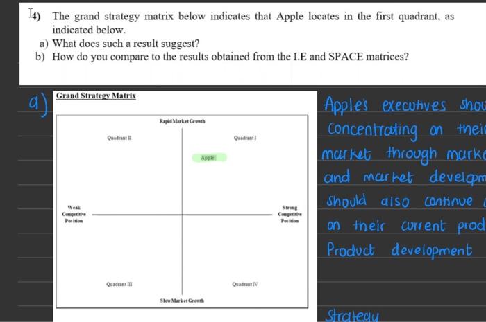 Solved 14) The grand strategy matrix below indicates that | Chegg.com