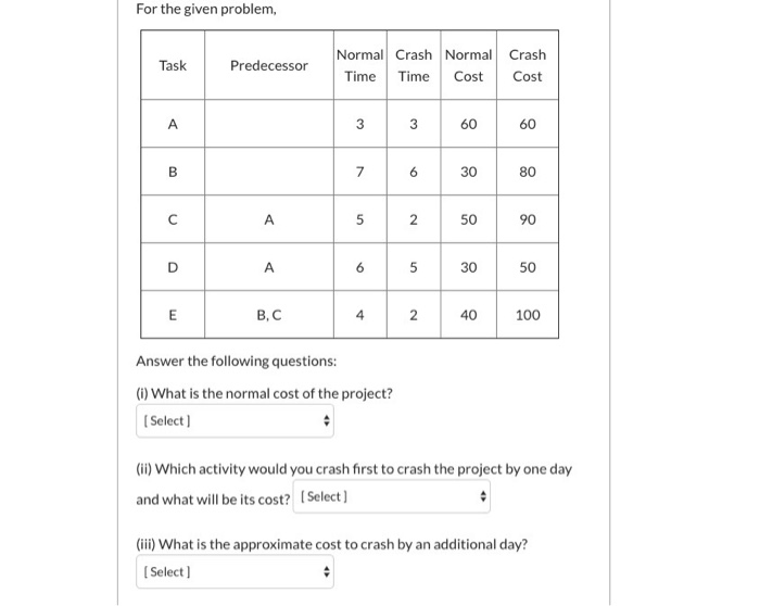 Solved For the given problem, Task Predecessor Normal Crash | Chegg.com