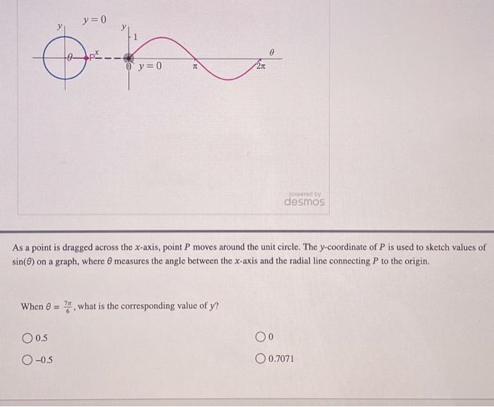 Solved As a point is dragged across the x-axis, point P | Chegg.com