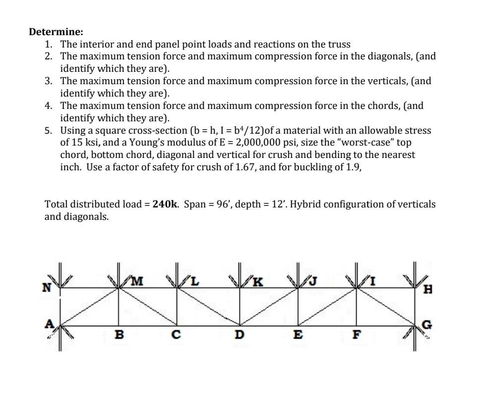 Solved Determine: 1. The interior and end panel point loads | Chegg.com