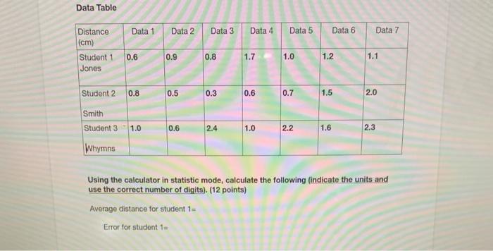Solved Data Table Using the calculator in statistic mode, | Chegg.com