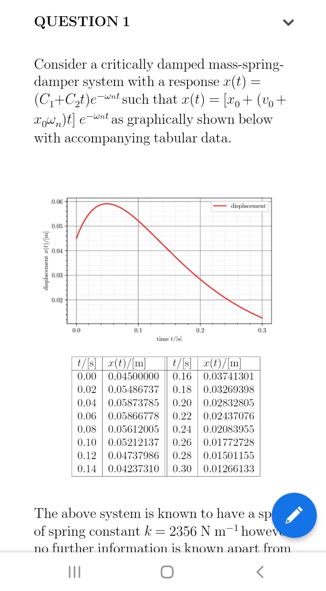 Consider a critically damped mass-springdamper system | Chegg.com