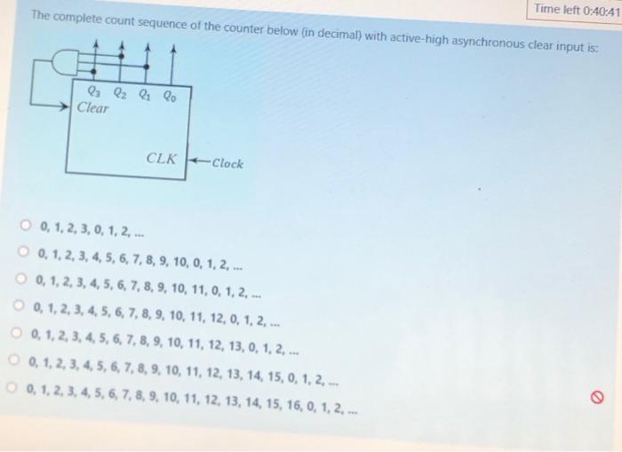 Solved The complete count sequence of the counter below (in | Chegg.com