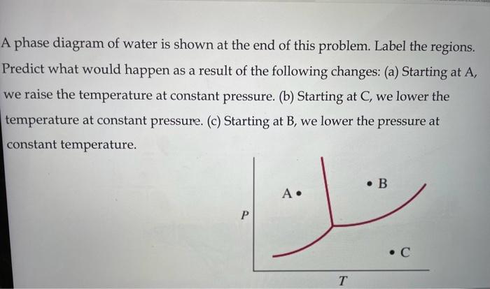 Phase Diagram Regular Solution Vs Water Phase Diagram Of Wat
