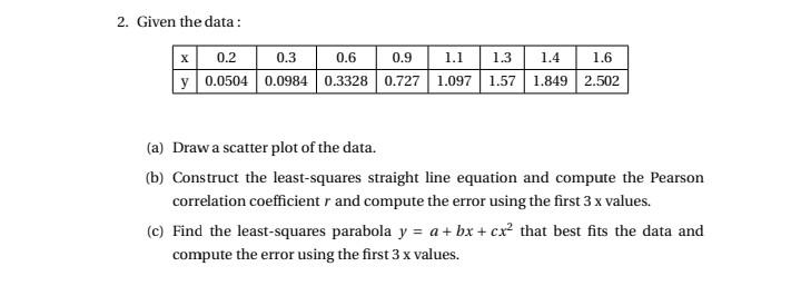 Solved 2. Given the data : (a) Draw a scatter plot of the | Chegg.com