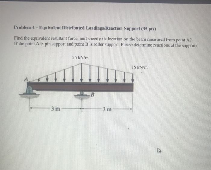 Solved Problem 4 - Equivalent Distributed Loadings/Reaction | Chegg.com