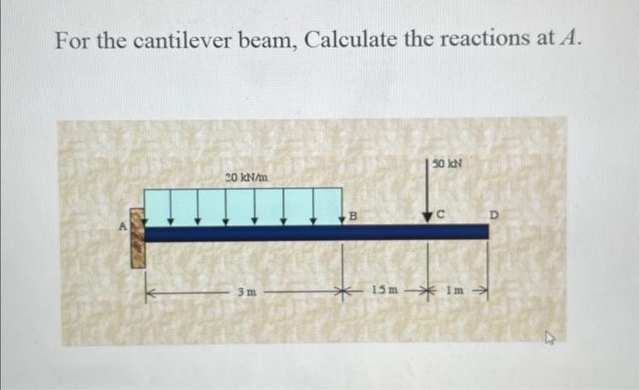 Solved For the cantilever beam, Calculate the reactions at | Chegg.com