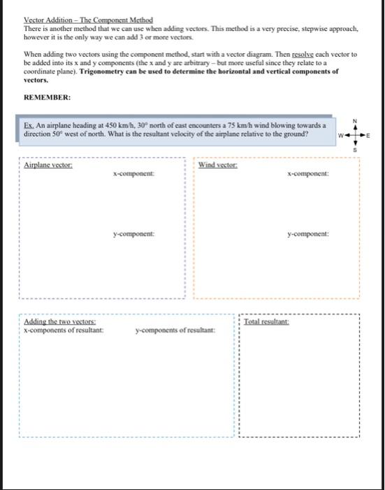 Solved Vector Addition - The Component Method There is | Chegg.com