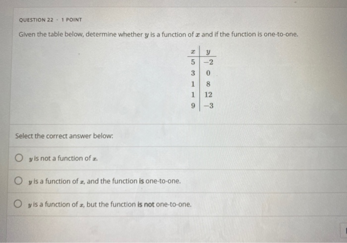 Solved QUESTION 22.1 POINT Given the table below, determine | Chegg.com