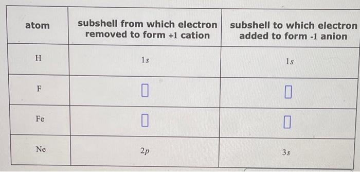 Solved atom subshell from which electron removed to form +1 | Chegg.com
