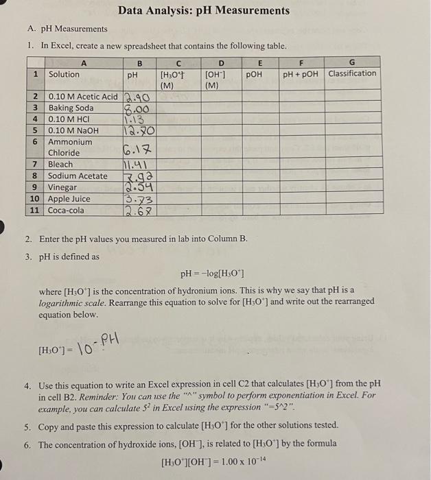 Data Analysis: pH Measurements A. pH Measurements 1. | Chegg.com