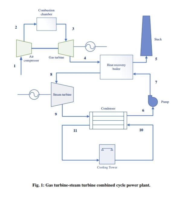 Solved Mechanical engineering A schematic layout of a | Chegg.com