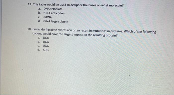Solved Questions #16-18 refer to the following codon table: | Chegg.com
