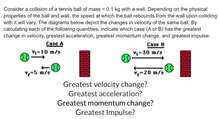 Solved Consider a collision of a tennis ball of mass =0.1 kg | Chegg.com