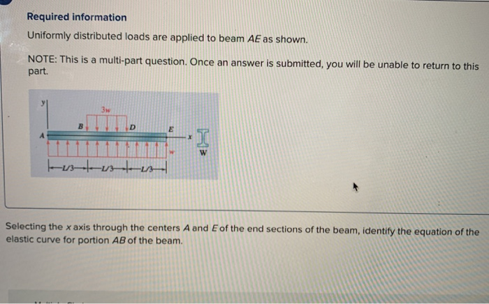 Solved Required information Uniformly distributed loads are | Chegg.com