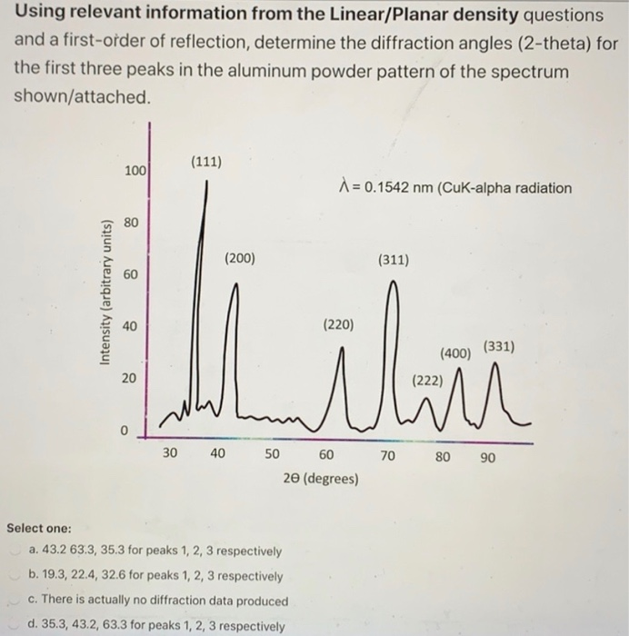 Solved Using relevant information from the Linear/Planar | Chegg.com