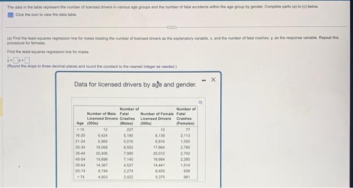 Solved The data in the table represent the number of | Chegg.com