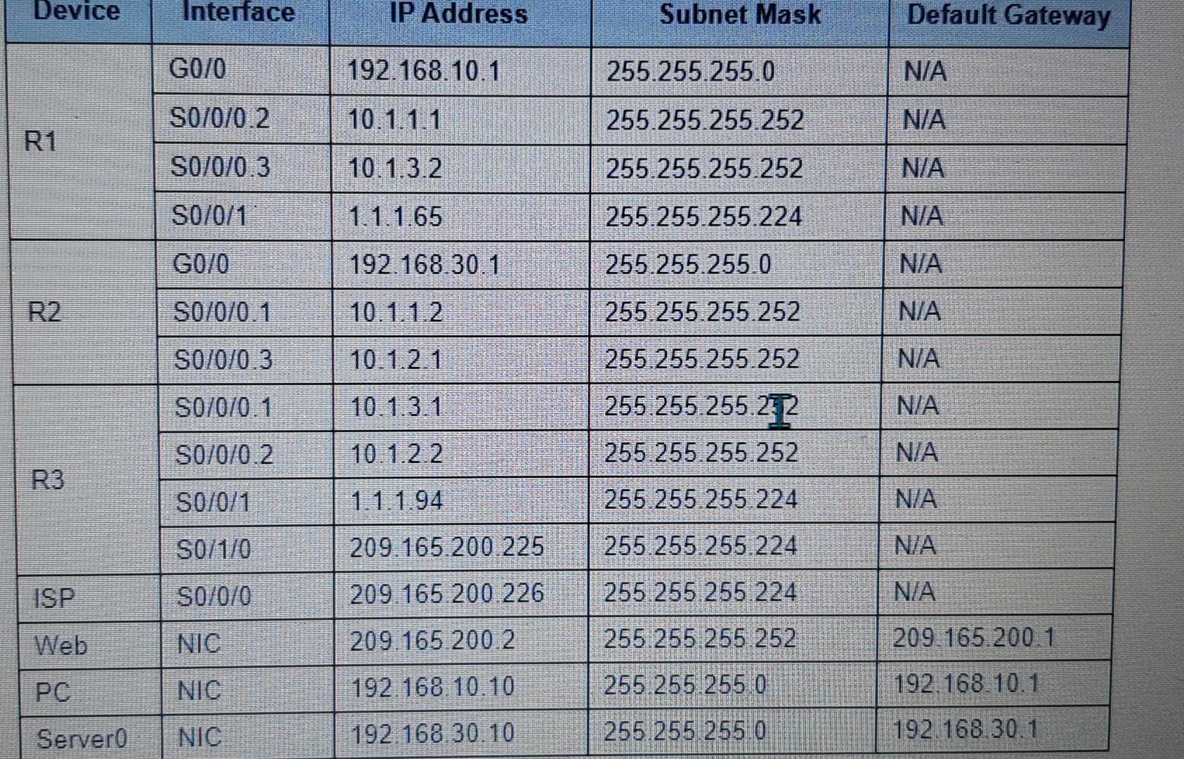 Solved Part 1: Configure Frame Relay Point-to-Point | Chegg.com