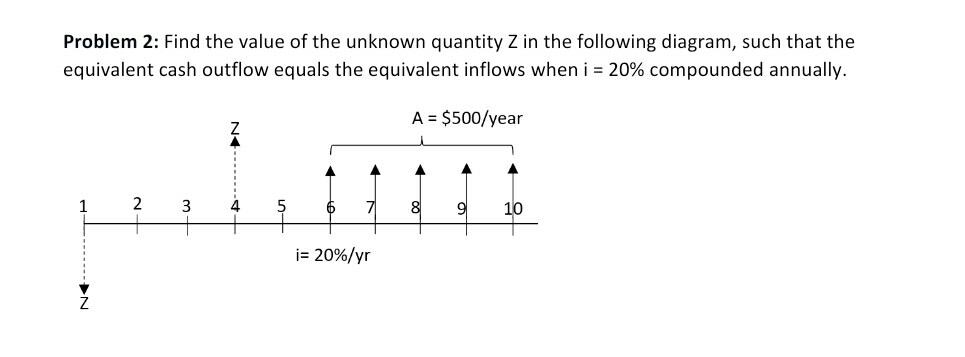 Solved Problem 2: Find the value of the unknown quantity Z | Chegg.com