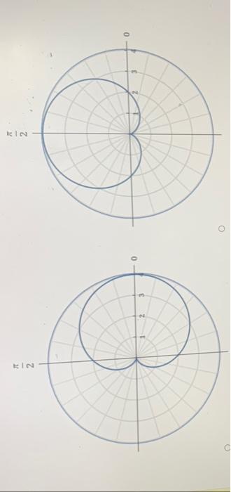 Solved Graph the polar equation. r=2−2sin(θ)Identify the | Chegg.com