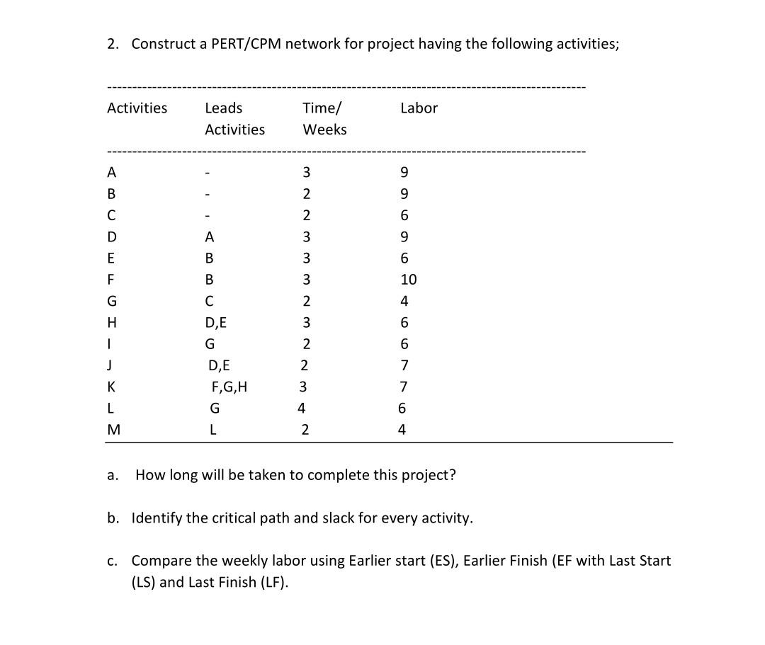 Solved 2. Construct a PERT/CPM network for project having | Chegg.com