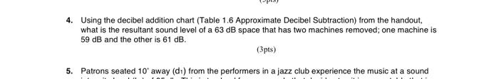 Solved 4. Using the decibel addition chart (Table 1.6 | Chegg.com