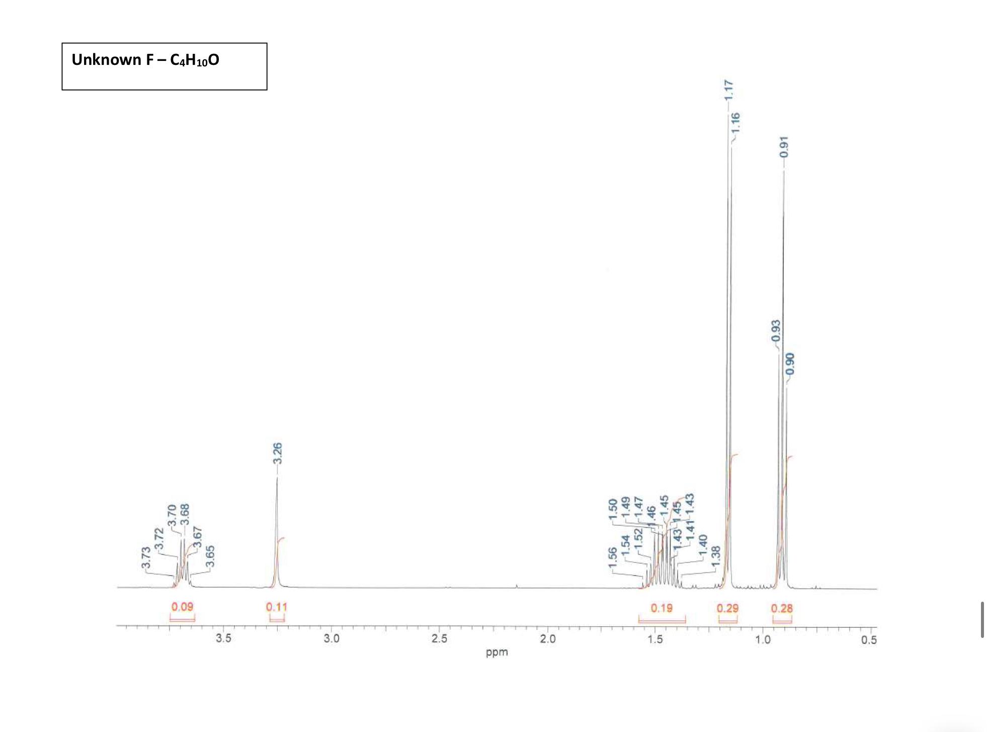Solved Unknown F-C4H10O ﻿Help me fimd the structure with the | Chegg.com