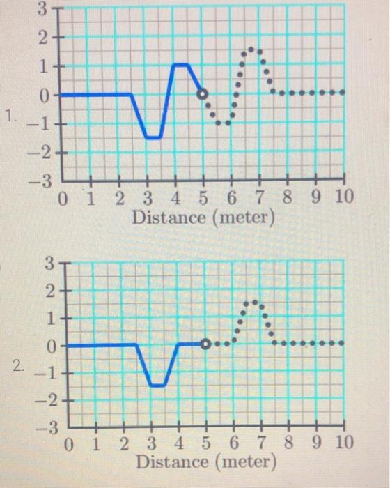 Solved You are given f1(x), a transverse wave that moves on | Chegg.com