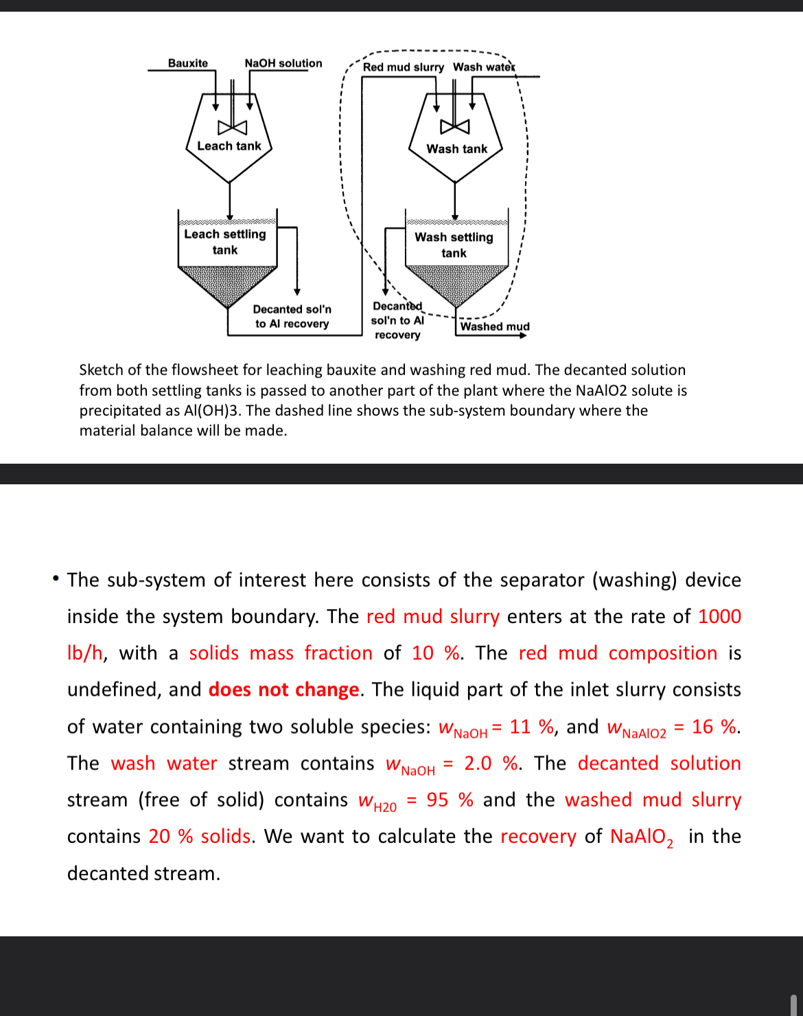 Sketch of the flowsheet for leaching bauxite and | Chegg.com
