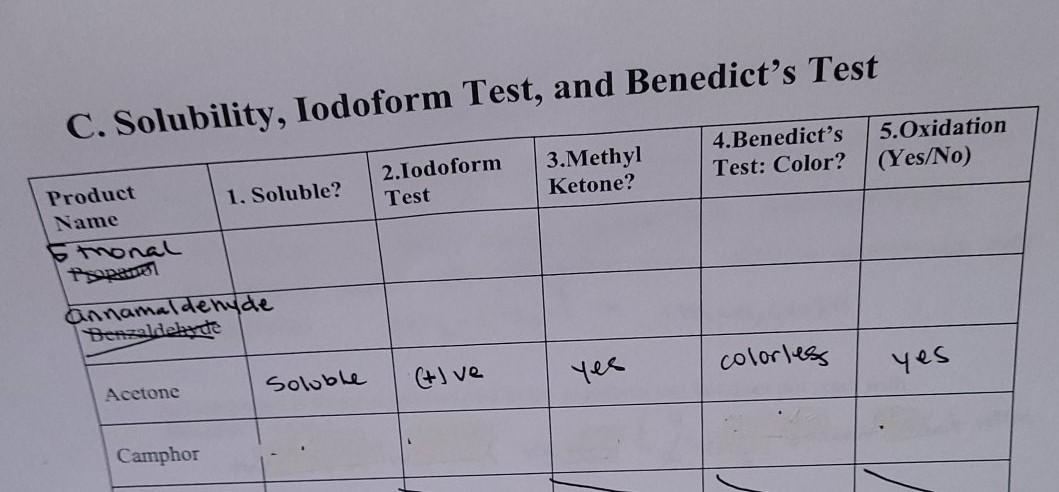 Solved C. Solubility, Iodoform Test, and Benedict's Test | Chegg.com
