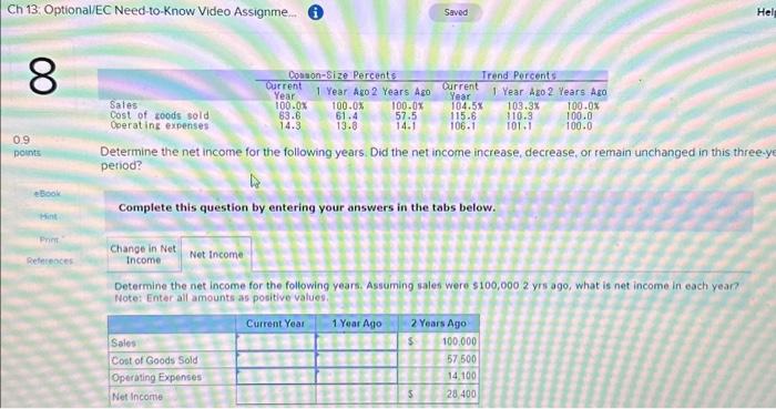 Solved Determine the net income for the following years. Did | Chegg.com